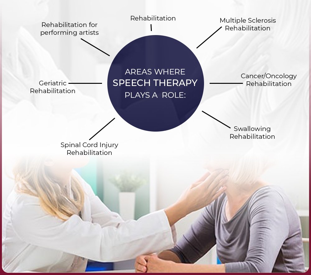 Speech Therapy