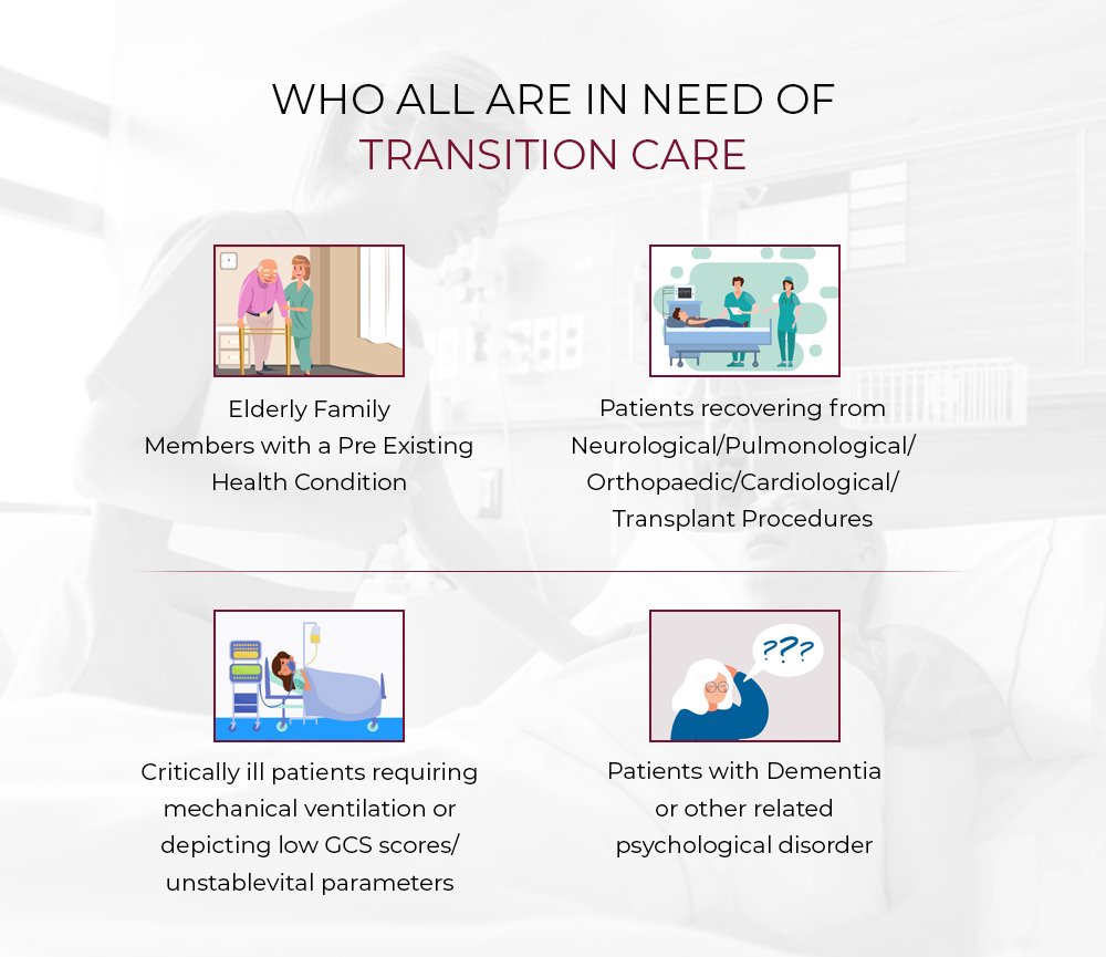 Transitional Care Care Transition Service Verbesserung Der